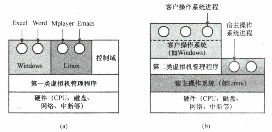 Operating System Chapter1 操作系统概述 - Jungle's Blog